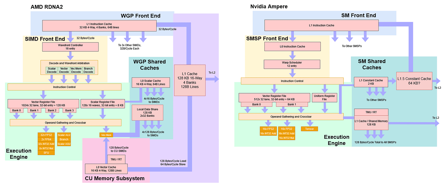 AMD’s RDNA 2: Shooting For the Top - by Chester Lam