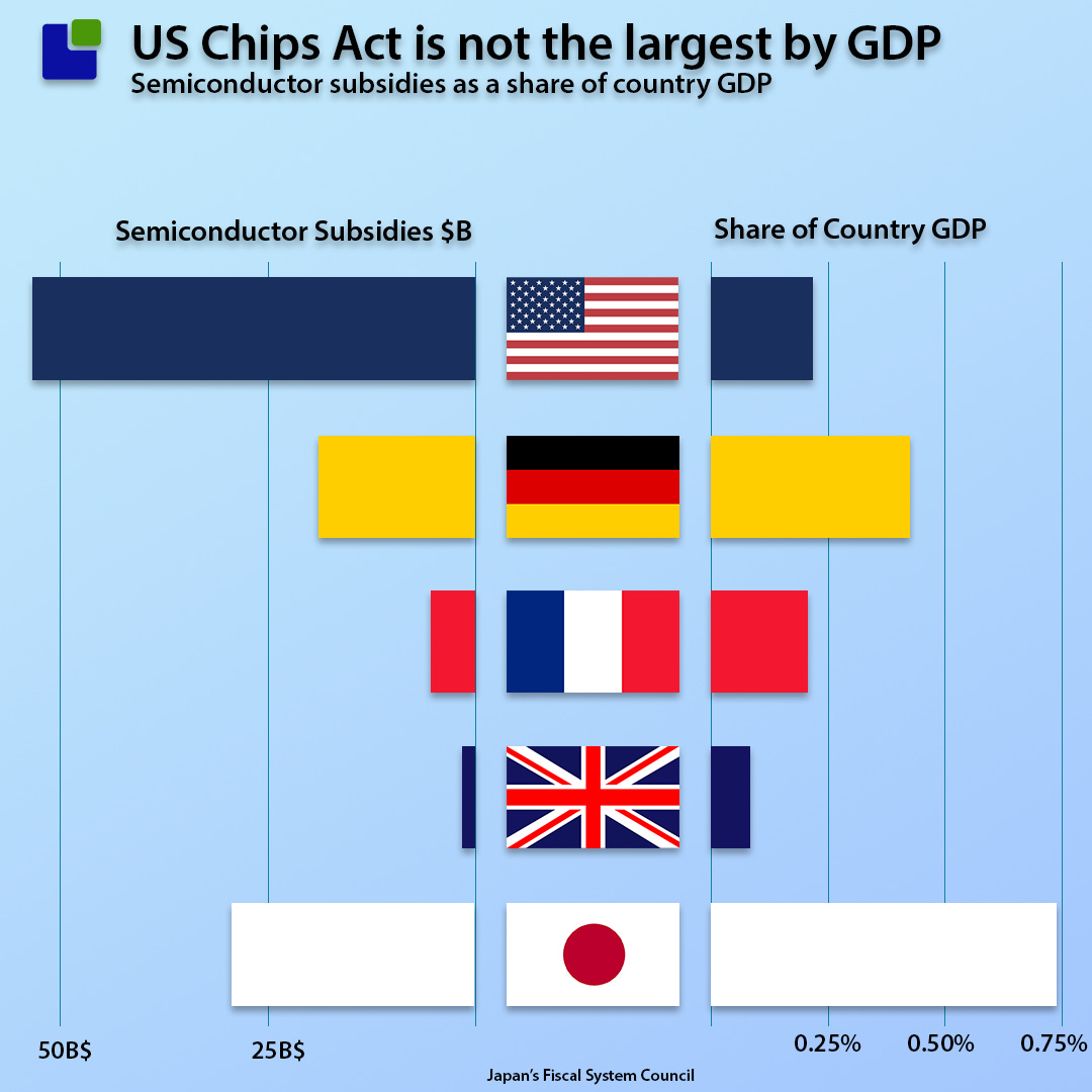 The Semiconductor Supply Chain in Infographics