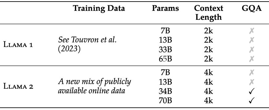 The History of Open-Source LLMs: Better Base Models (Part Two)