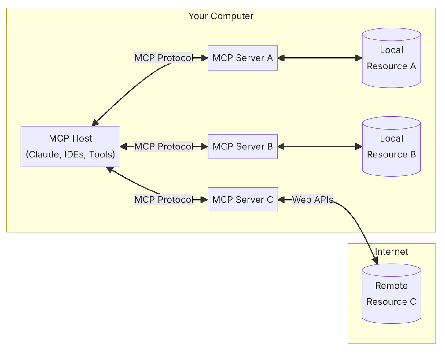 IDEs with GenAI features that Software Engineers love