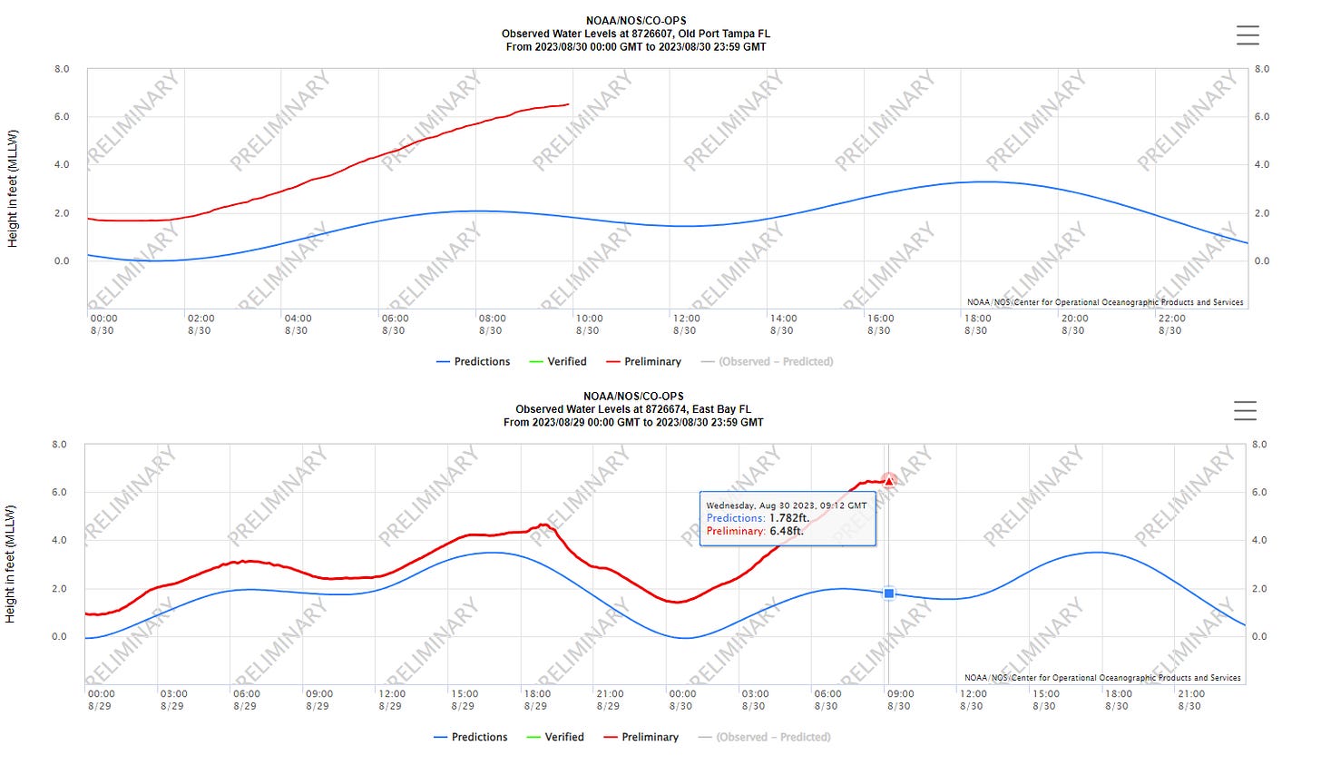 WeatherTiger's Hurricane Idalia Landfall Live Blog [Final Post: 11:30 a.m.]