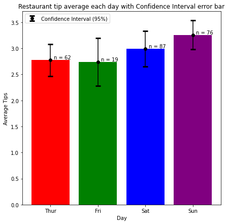 Deep Dive Into Error Bar Visualization