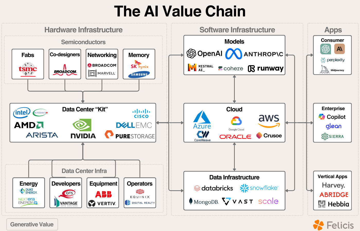 Ghost in the Machine: 👻 The AI Value Chain