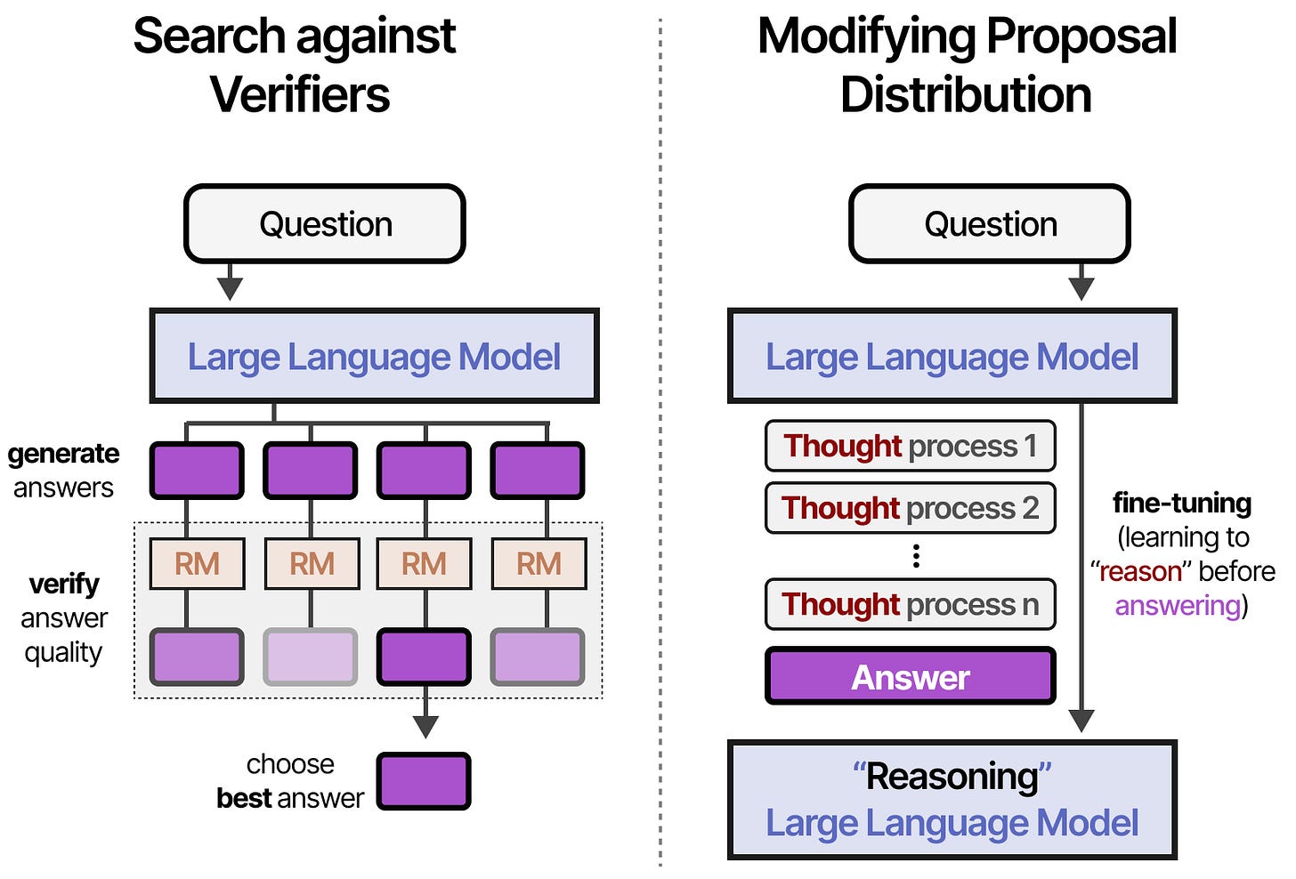 A Visual Guide to Reasoning LLMs - by Maarten Grootendorst