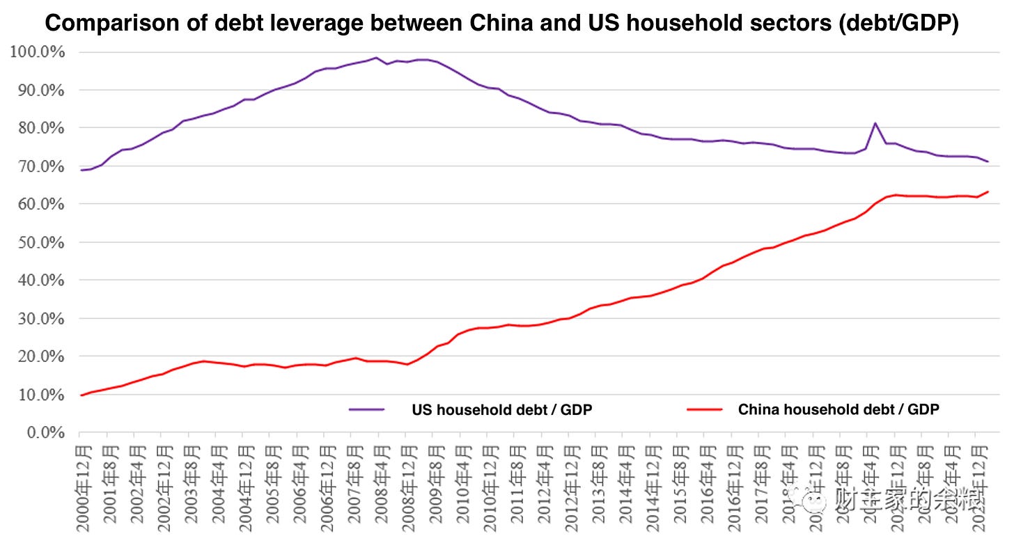 Comprehensive comparison of China and US debt levels