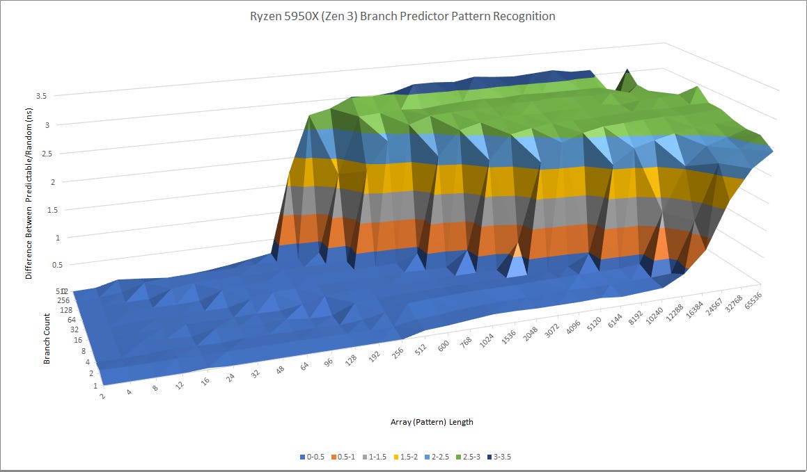 AMD’s Zen 4 Part 1: Frontend and Execution Engine
