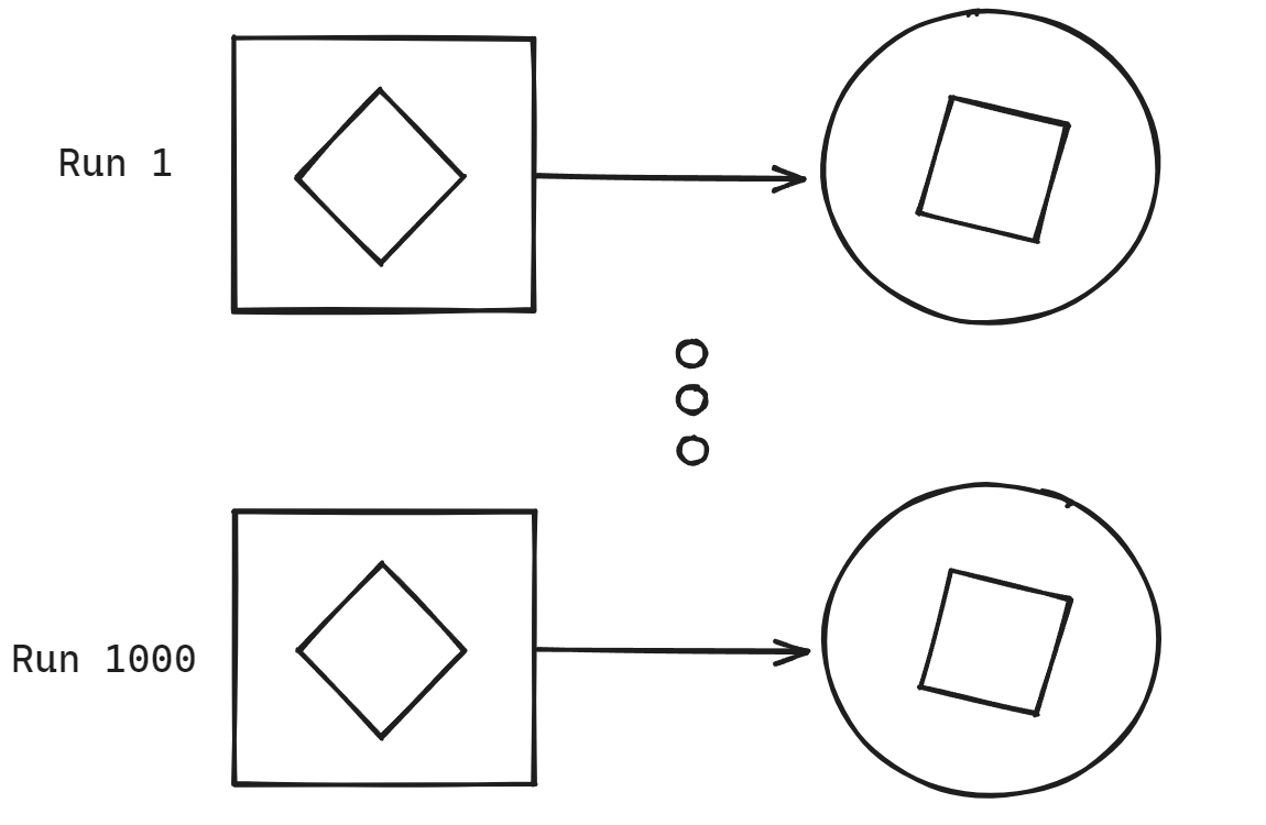 7 simple habits of the best engineers I know