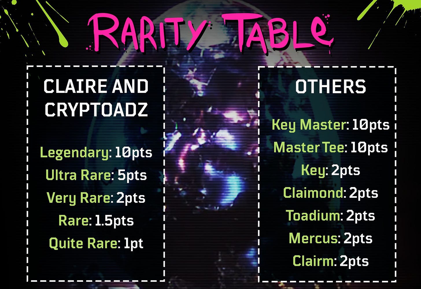 What is 'MareBears, RSTLSS NFT Project - RSTLSS