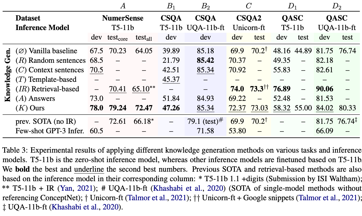Advanced Prompt Engineering - by Cameron R. Wolfe, Ph.D.