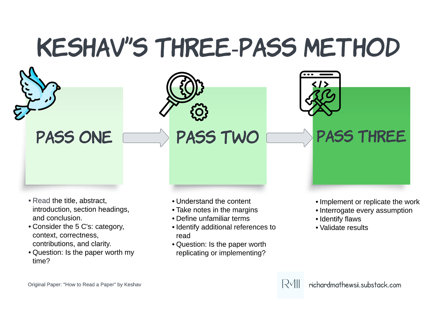 The Three-Pass Method: A Guide to Reading Research Papers