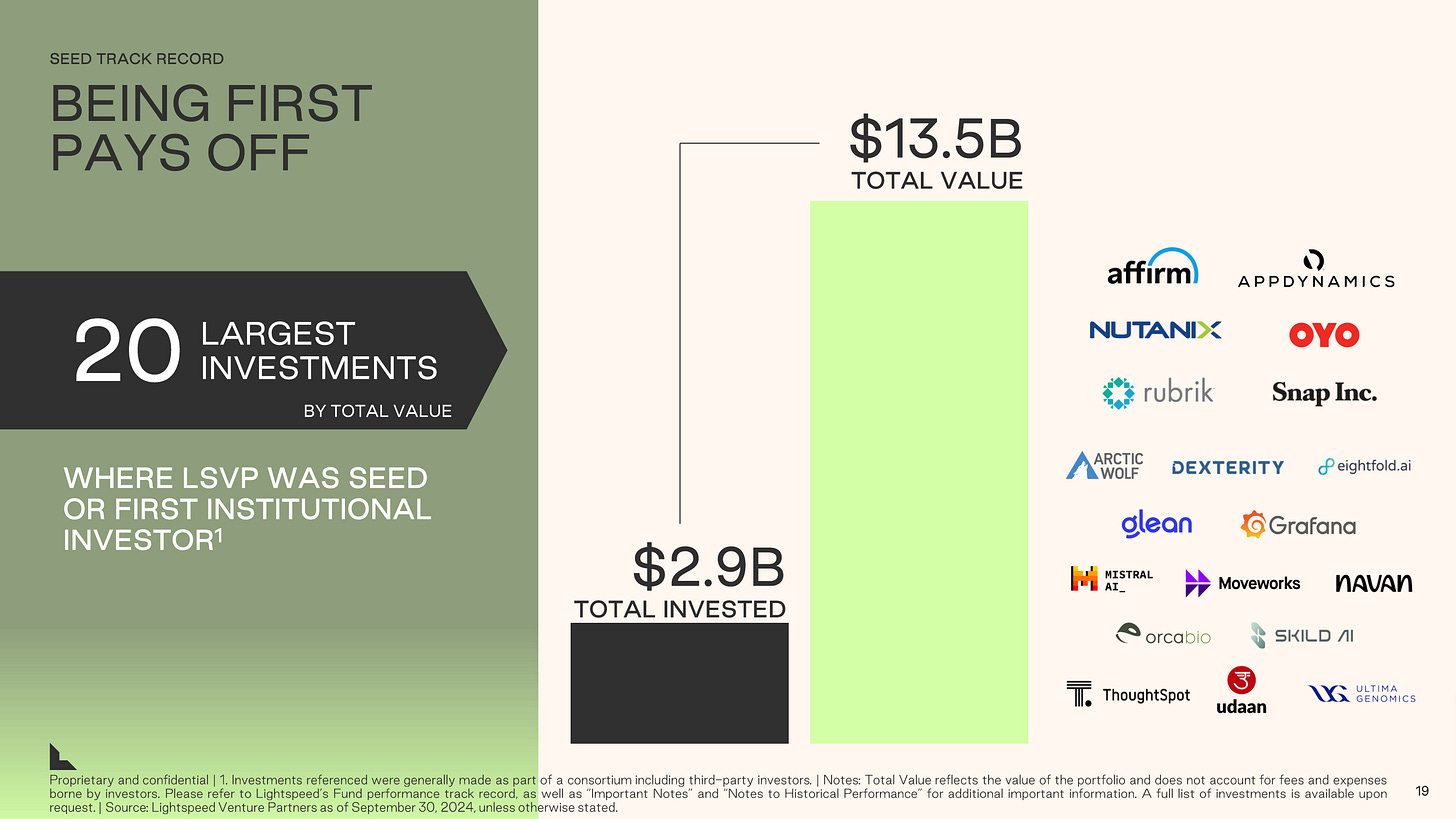 REVEALED: Lightspeed Venture Partners' Returns & Strategy from Confidential Fundraising Slides