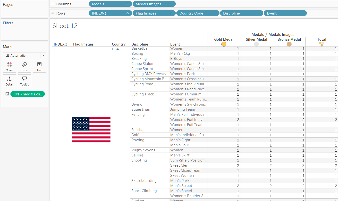 What I Learned Building an Olympic Medals Dashboard - WOW 33 (2024 ...