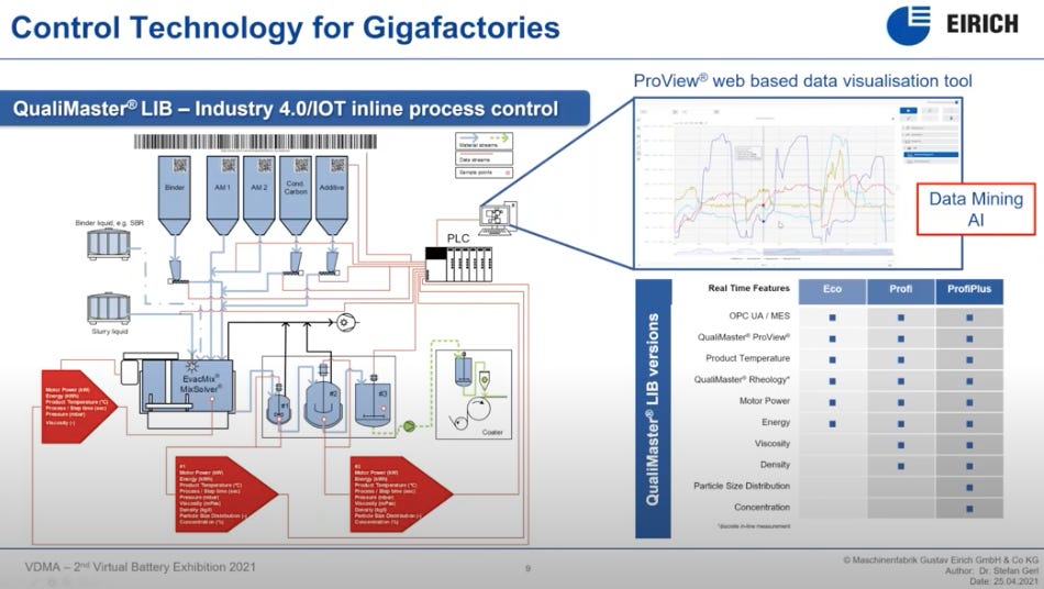 Electrode Manufacturing: A Dive into Slurry Mixing