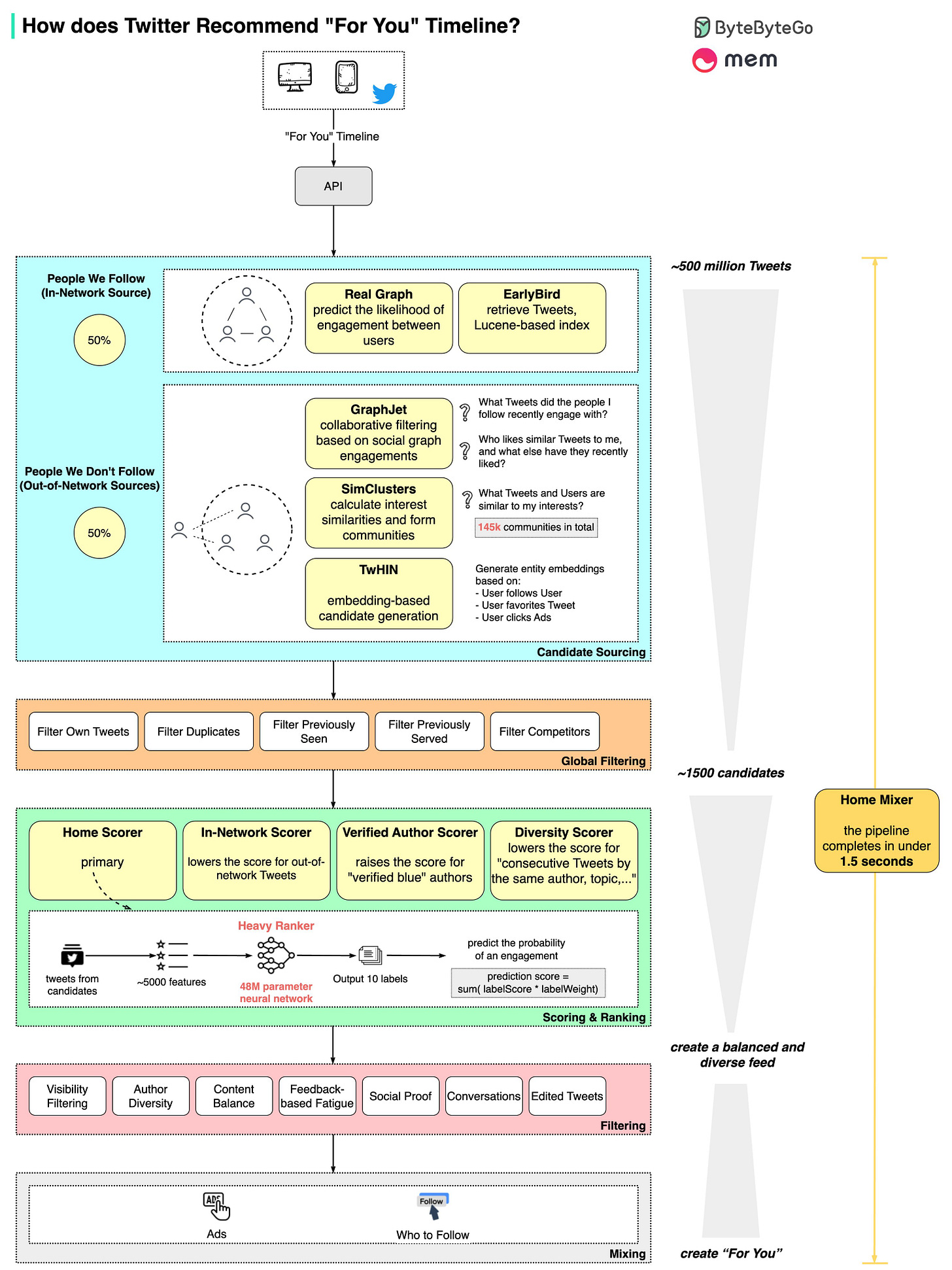 EP55: Top 7 ChatGPT Developer Hacks - by Alex Xu