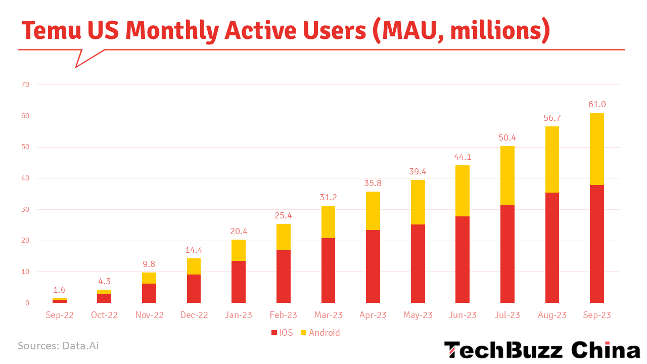 What’s up with…? - Part 1: Temu - Tech Buzz China Insider