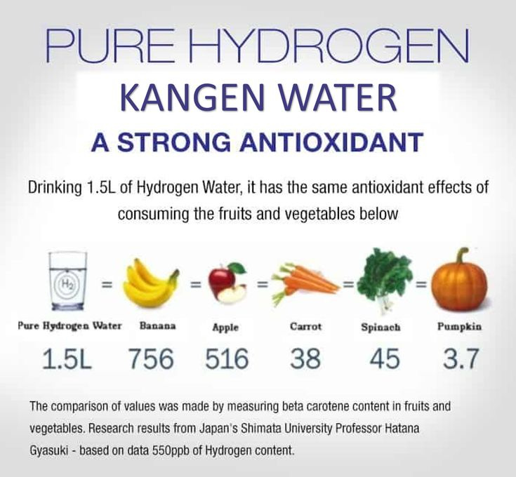 Kangen Water: Science or Scam? - by Megan Leigh Abernathy