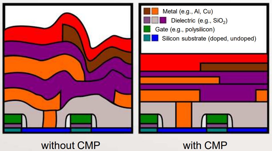 How to Build a $20 Billion Semiconductor Fab