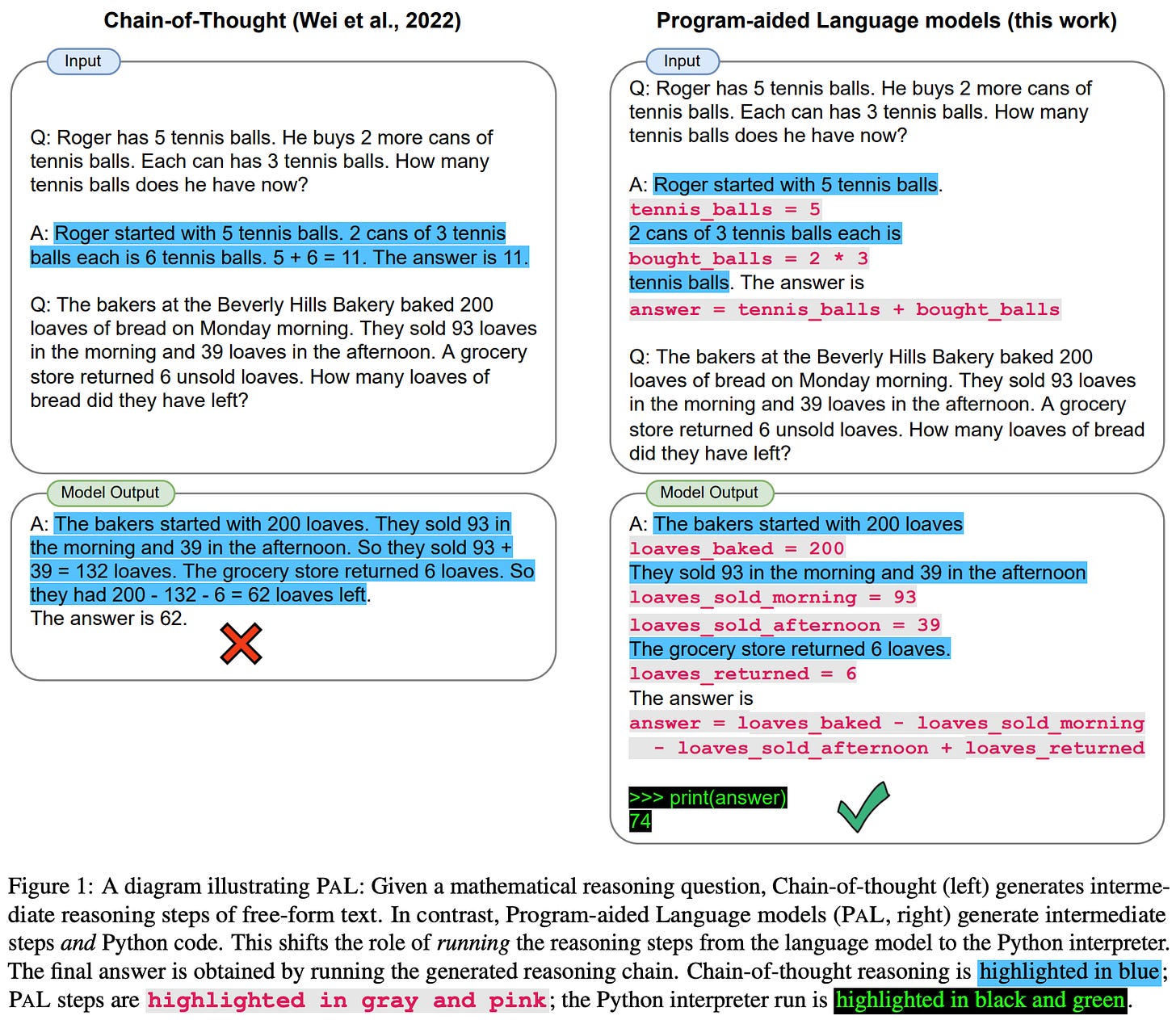 Program-Aided Language Models - by Cameron R. Wolfe, Ph.D.