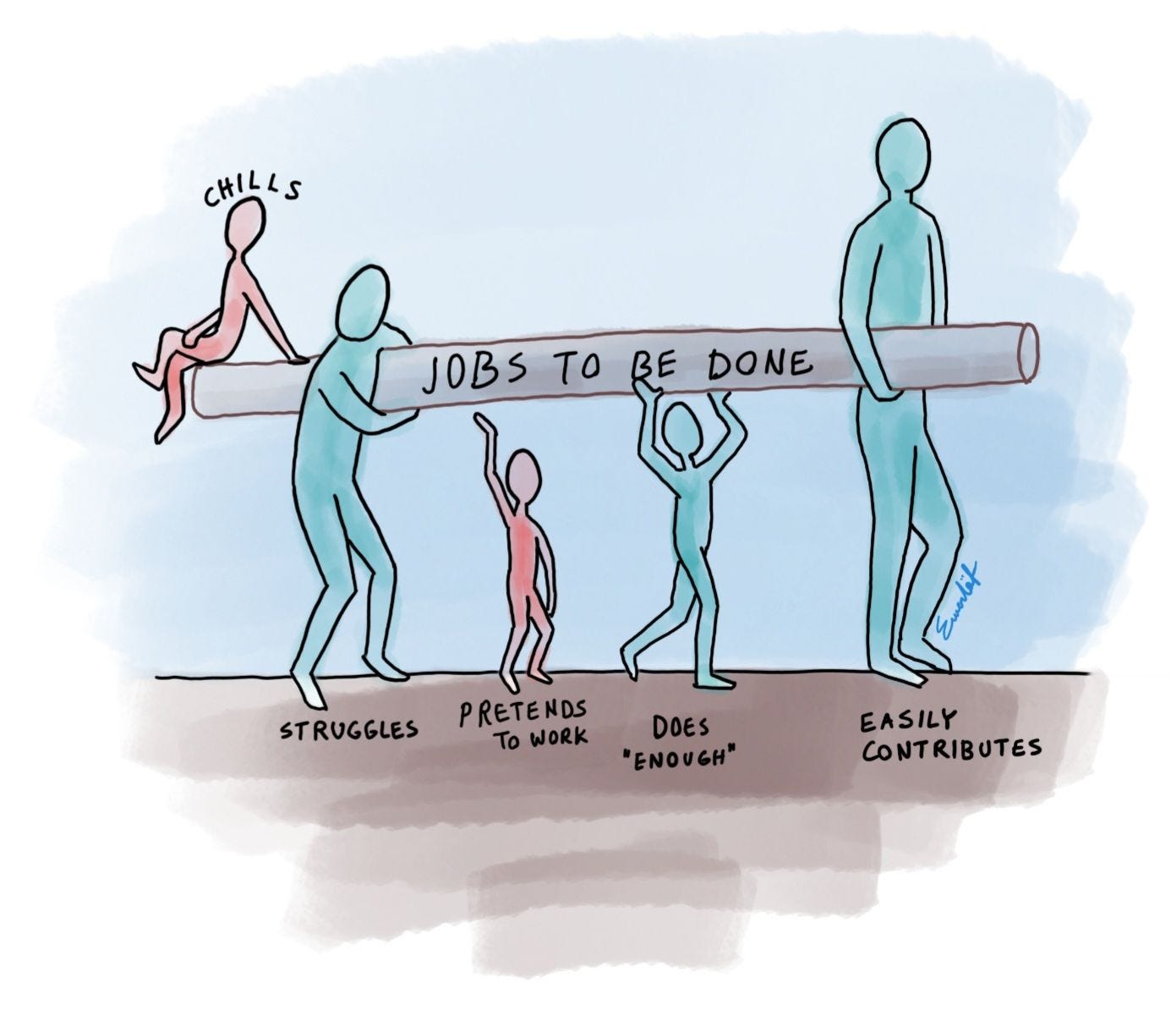 Unfair teamwork - Alex Ewerlöf Notes