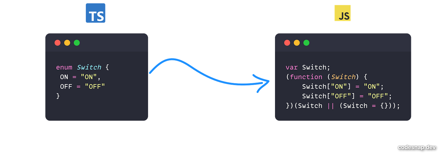 Why do we have const enums in Typescript?
