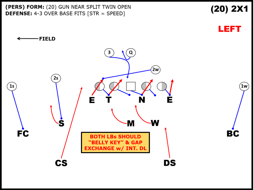 Defending Split Zone - by Cody Alexander - MatchQuarters