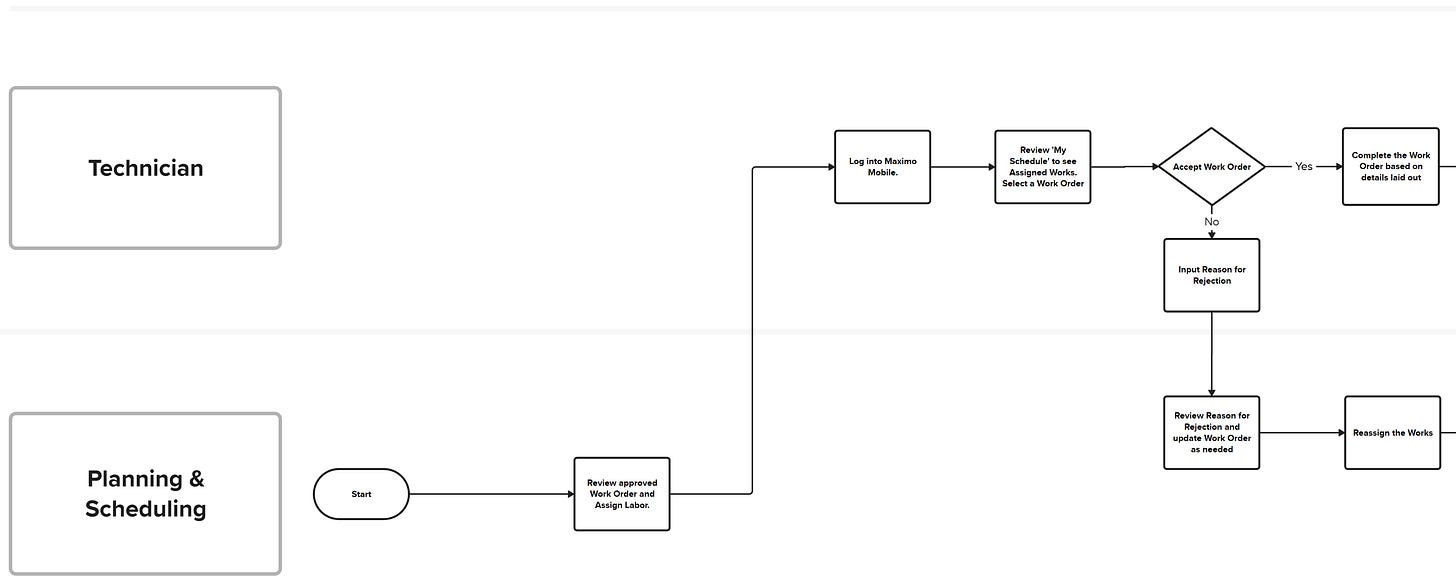 Accept / Reject Work Assignments in MAS 9 with Maximo Mobile