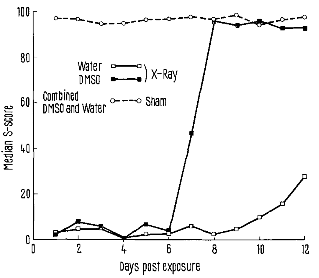 Hundreds of Studies Show DMSO Transforms The Treatment of Cancer