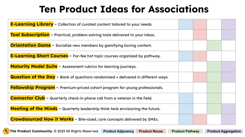 Ten Product Ideas - by James Young