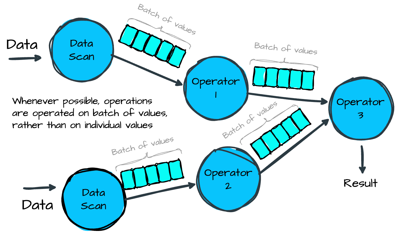 I spent 3 hours learning the overview of ClickHouse