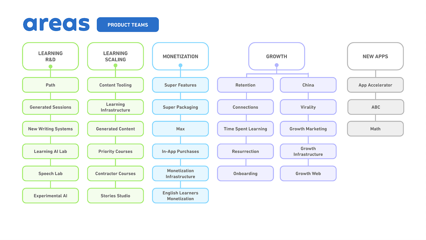 How Duolingo builds product - by Lenny Rachitsky