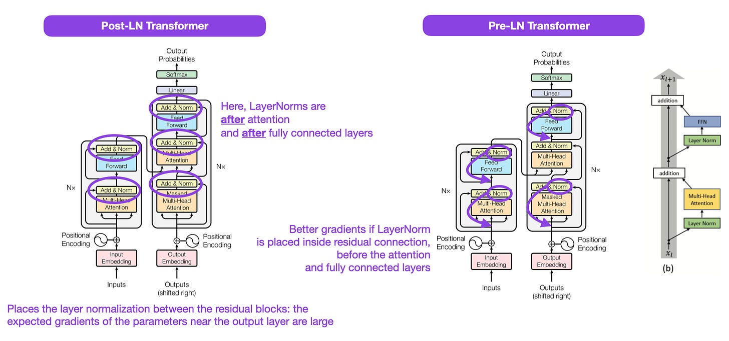 About LayerNorm Variants in the Original Transformer Paper, and Some ...