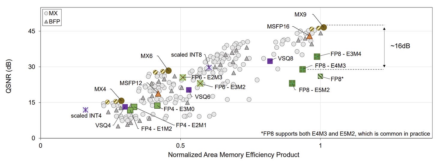 Neural Network Quantization & Number Formats From First Principles