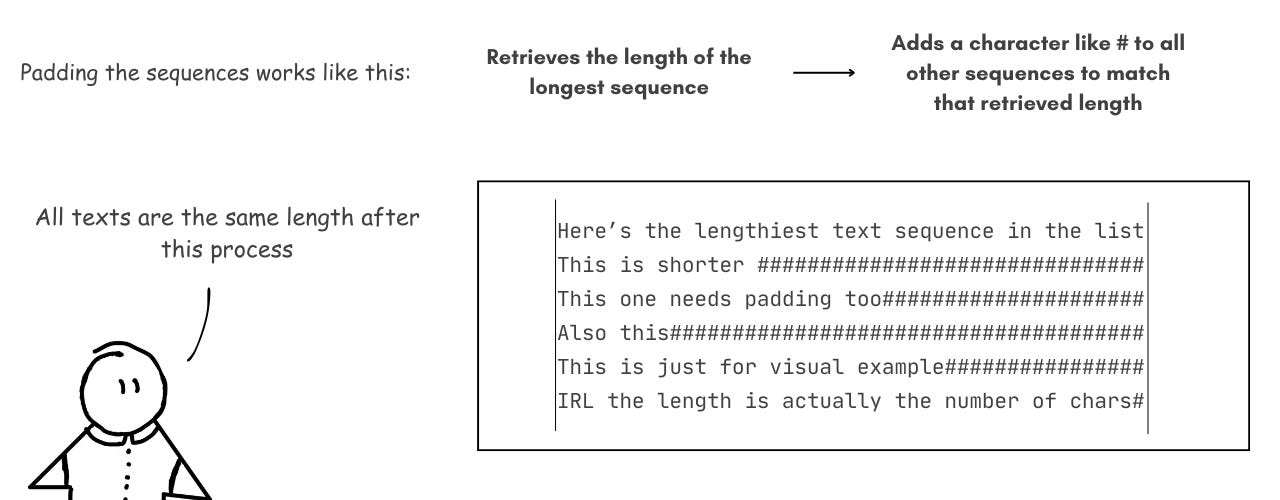 A Basic Knowledge of Python Can Help You Build Your Own Machine Learning Model | HackerNoon