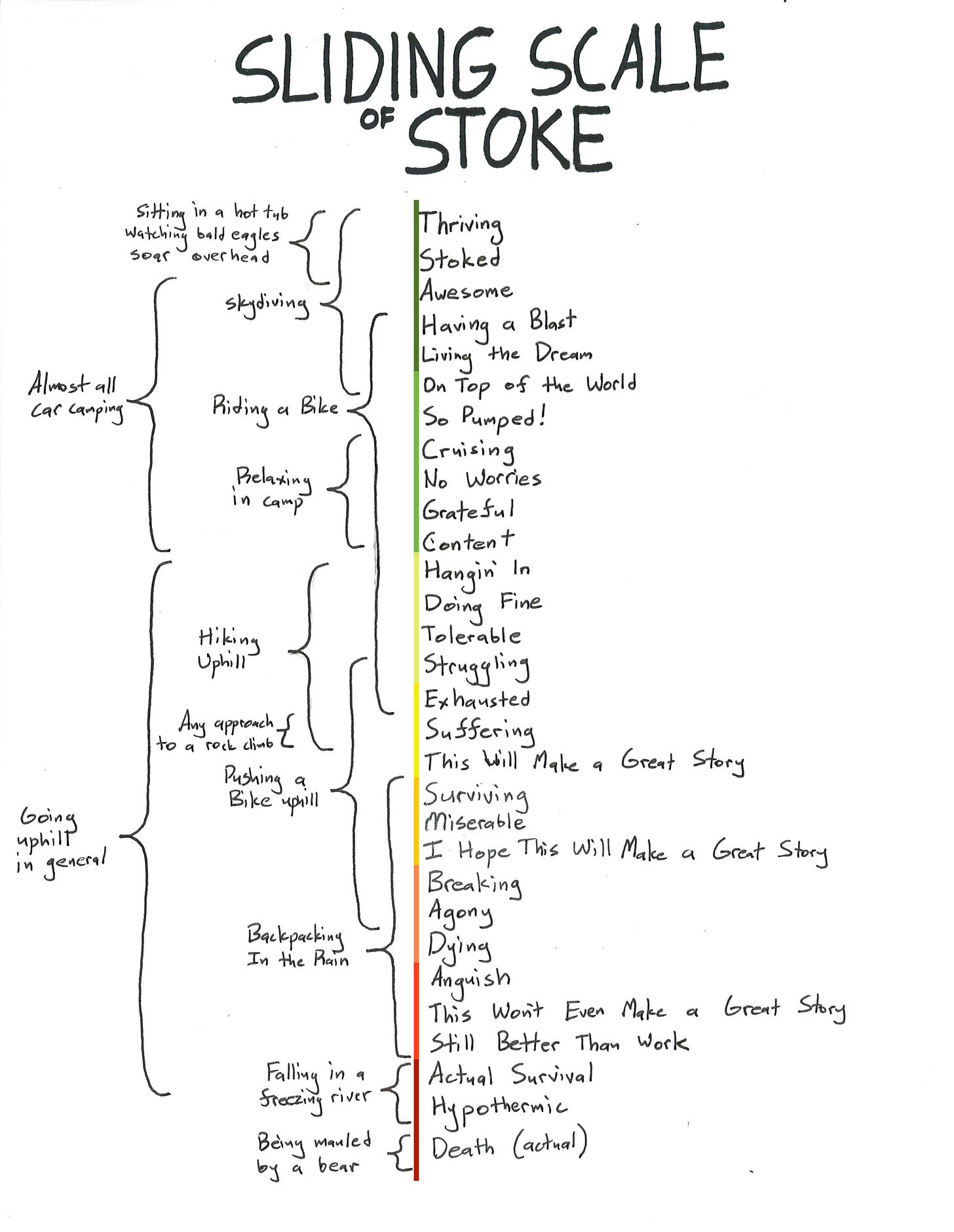 Sliding Scale of Stoke - by Aaron Rickel Jones
