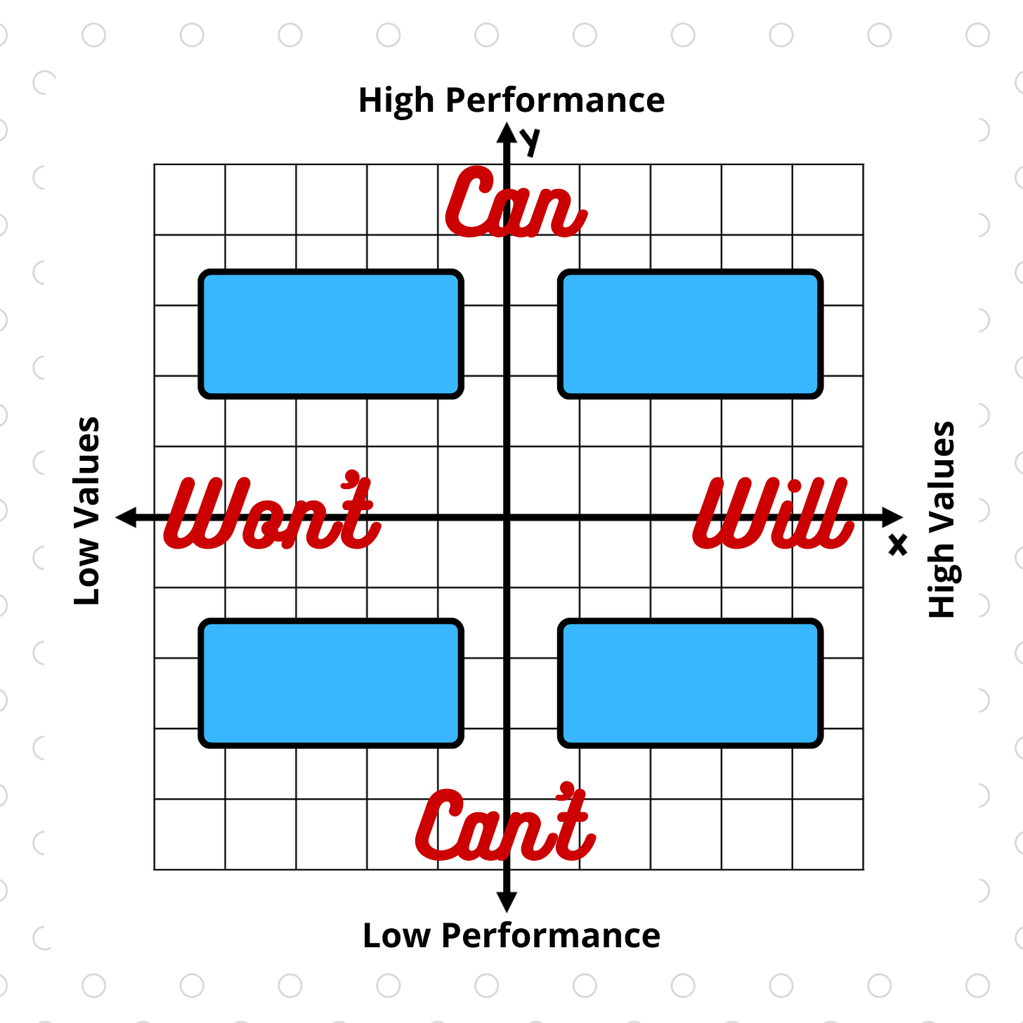The 4 Quadrants of Employee Performance - by Sean Dotson