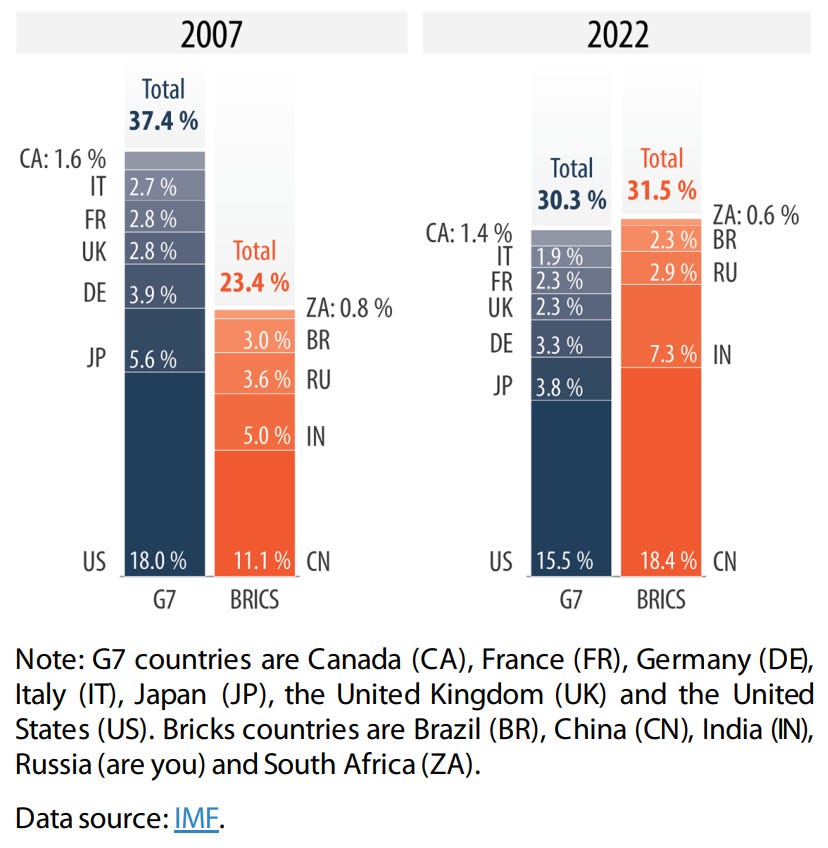 BRICS Expansion 2024: EU Scrutinizes Emerging Rival to Western Dominance