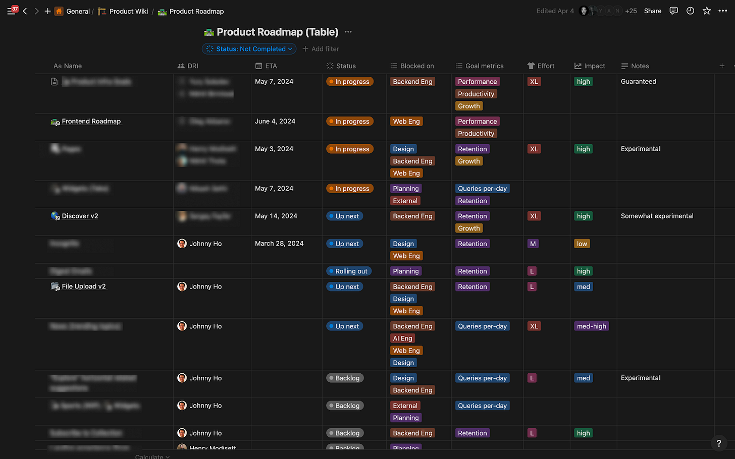 How Perplexity builds product - by Lenny Rachitsky