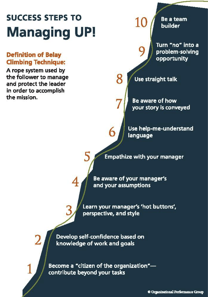 Managing Up: A Professional's Guide to Upward Management