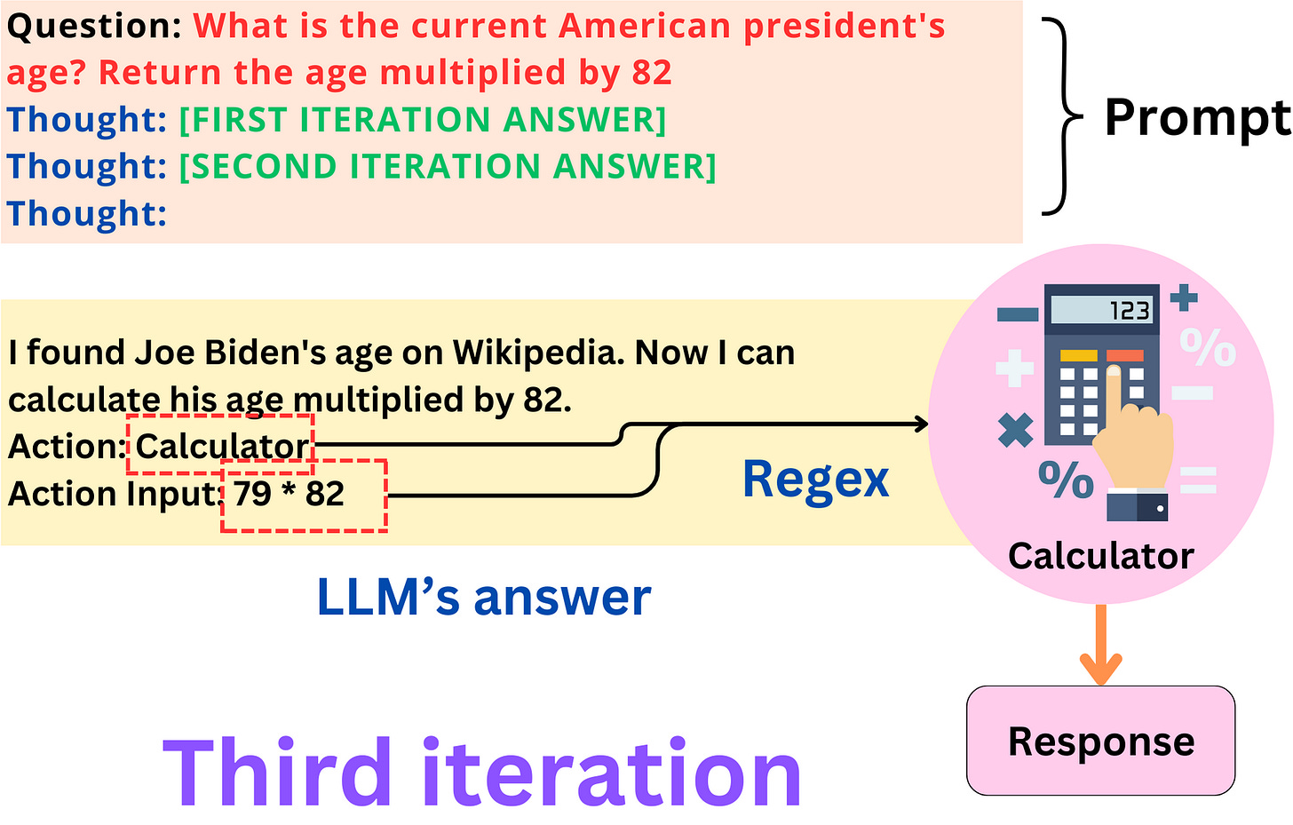 Introduction to LangChain: Augmenting LLMs with Tools