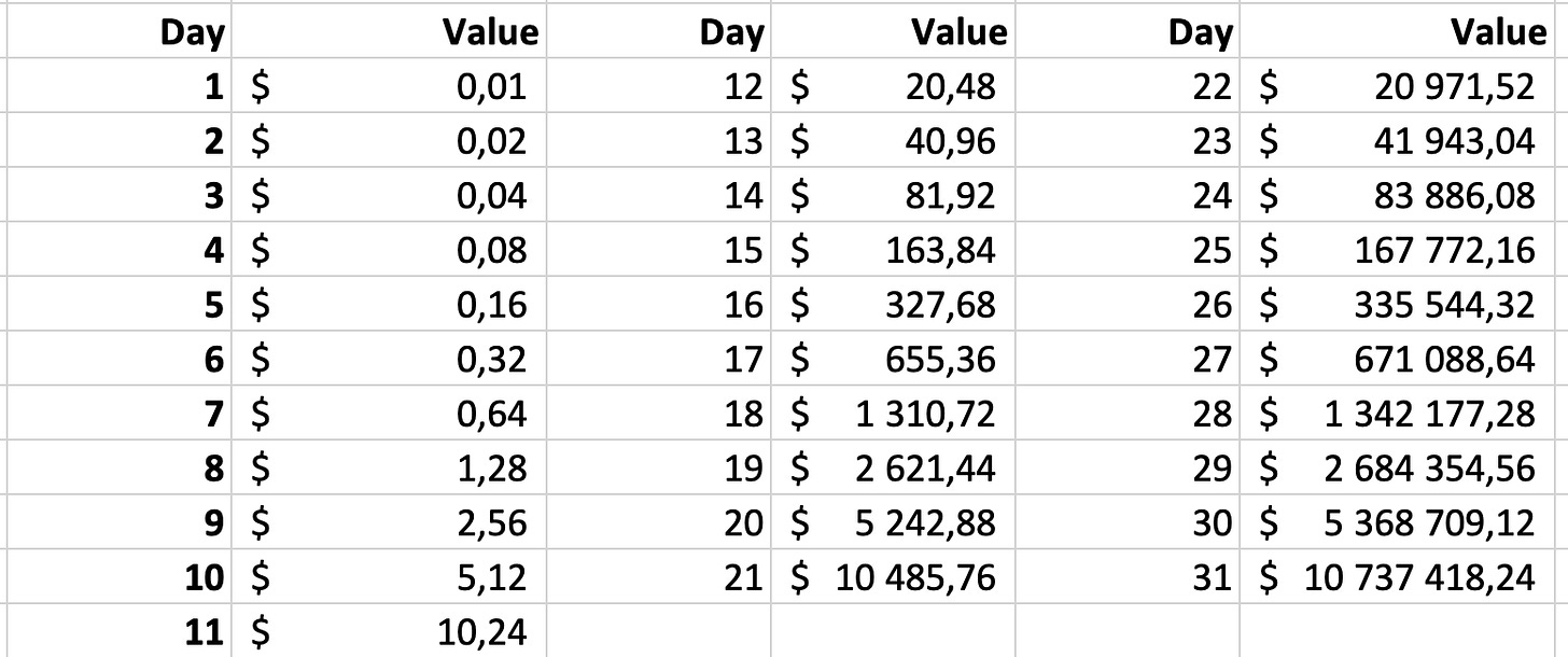 🥇 Everything you need to know about compounding