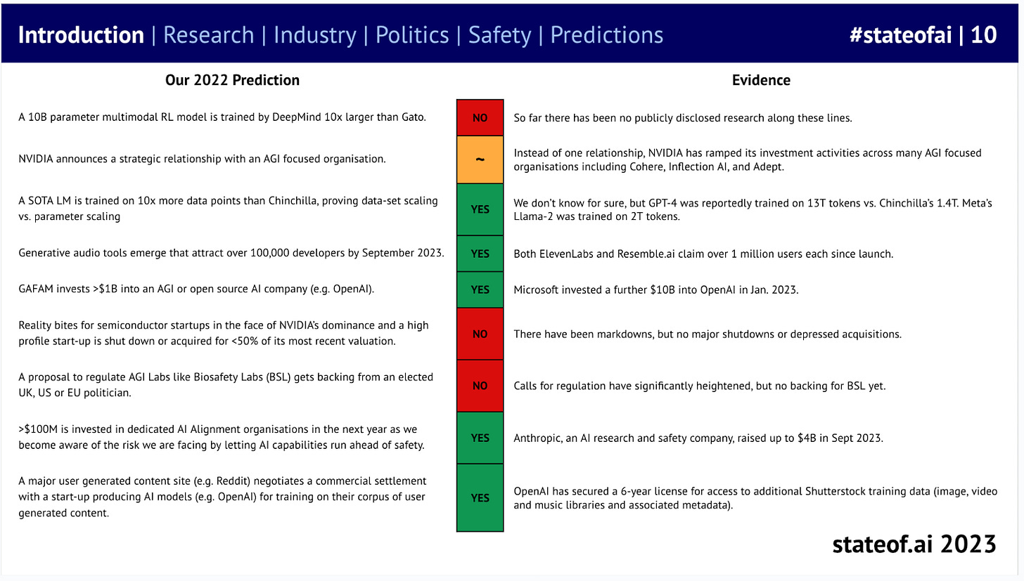 🪩 Welcome to the State of AI Report 2023
