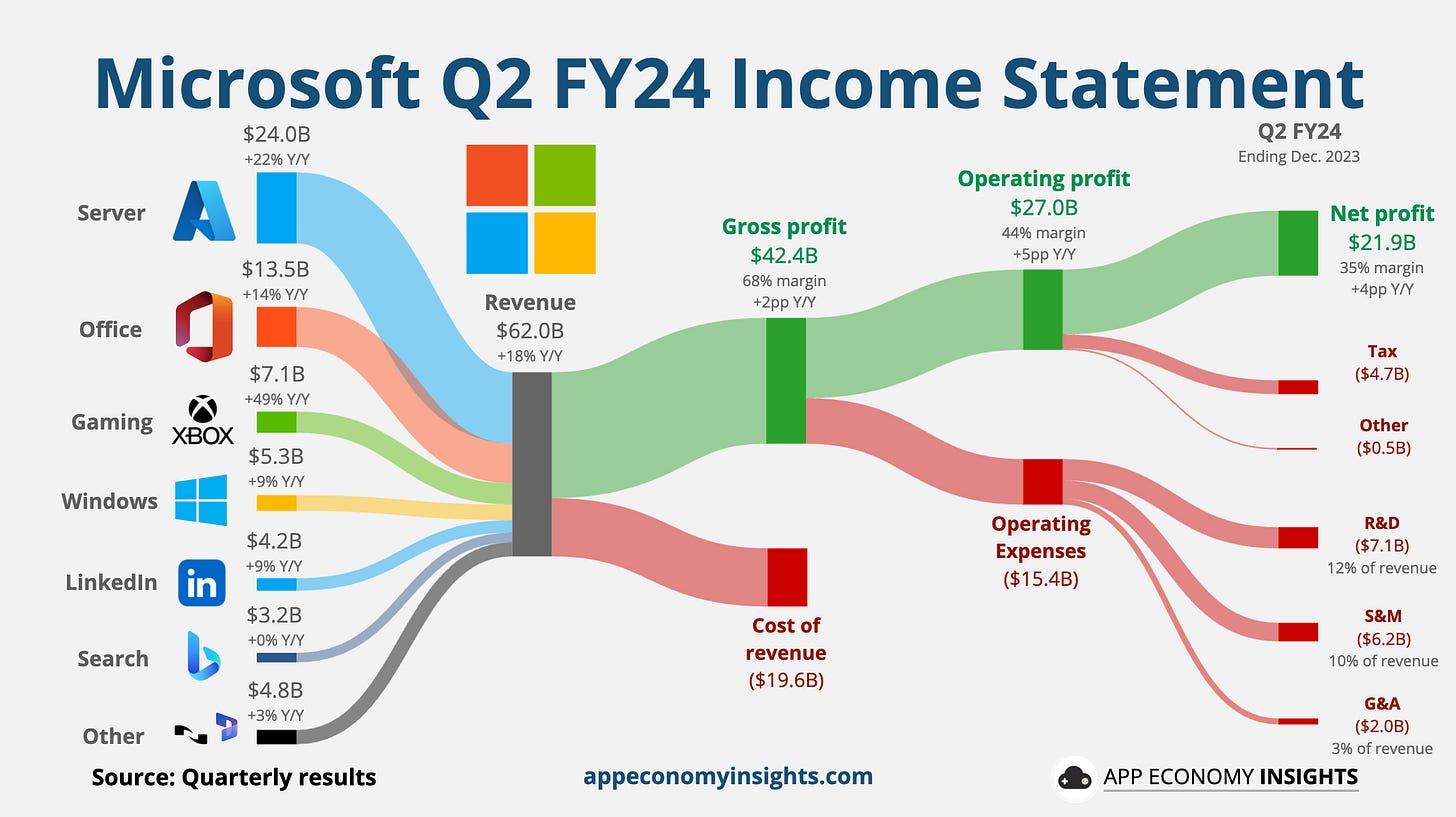 ☁️ Microsoft: AI at Scale - by App Economy Insights