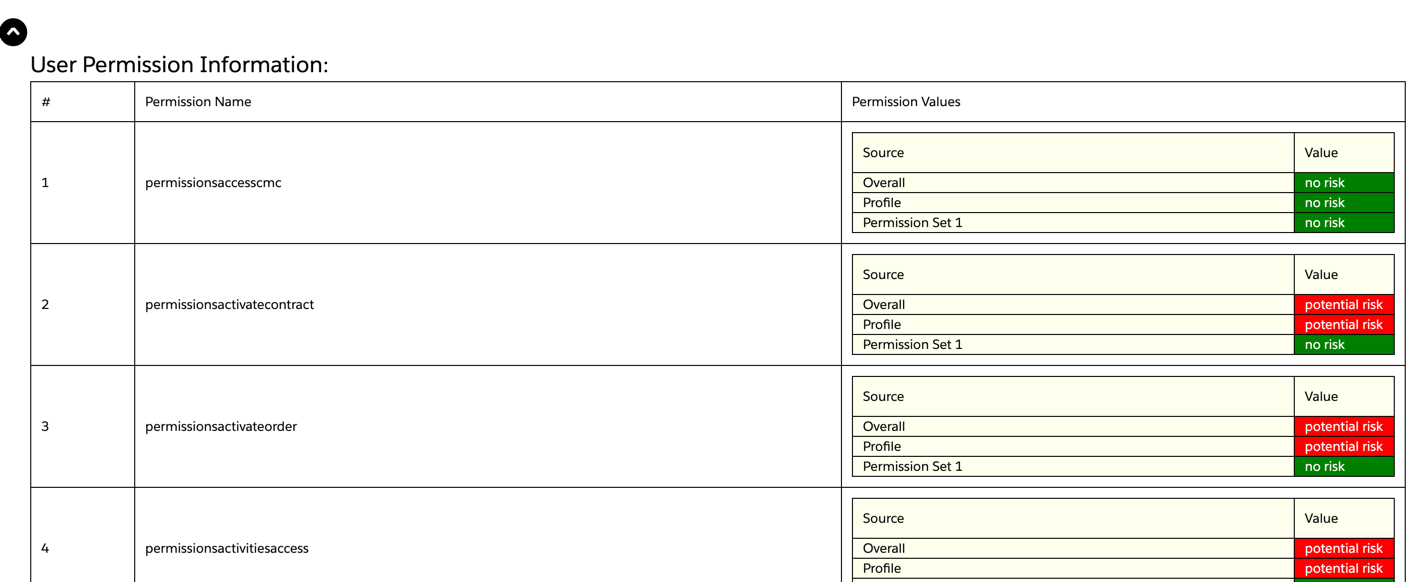 Authenticated and Guest User Access Report and Monitoring: Documentation