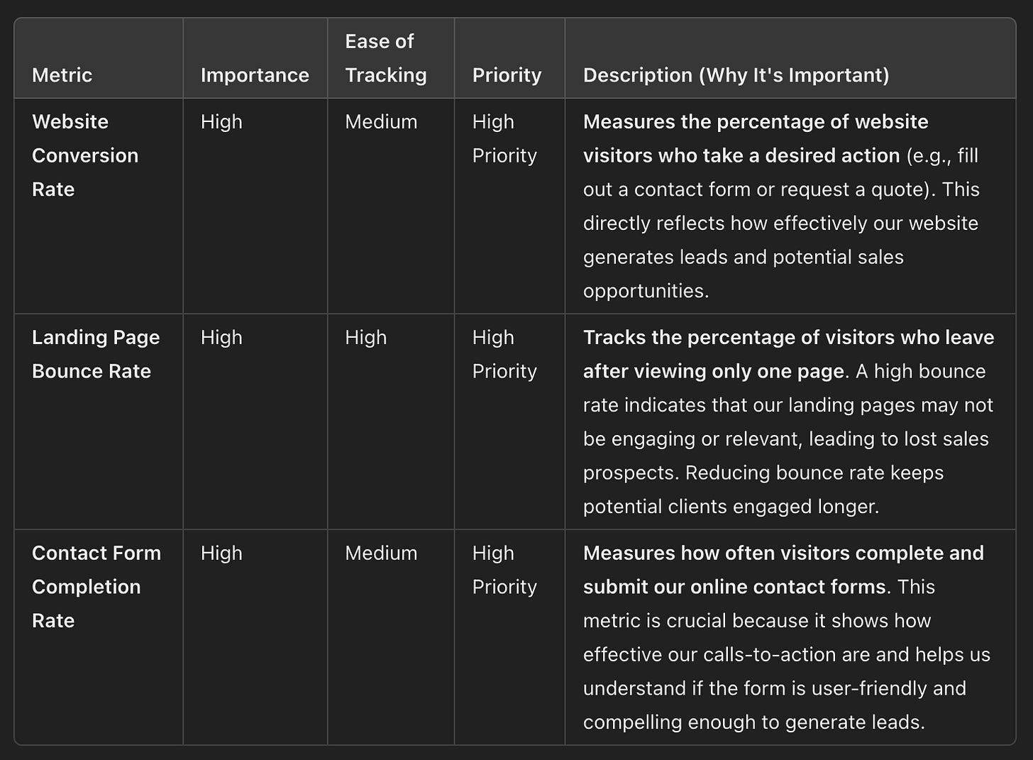 Choosing Metrics That Matter - by Ashley Odell