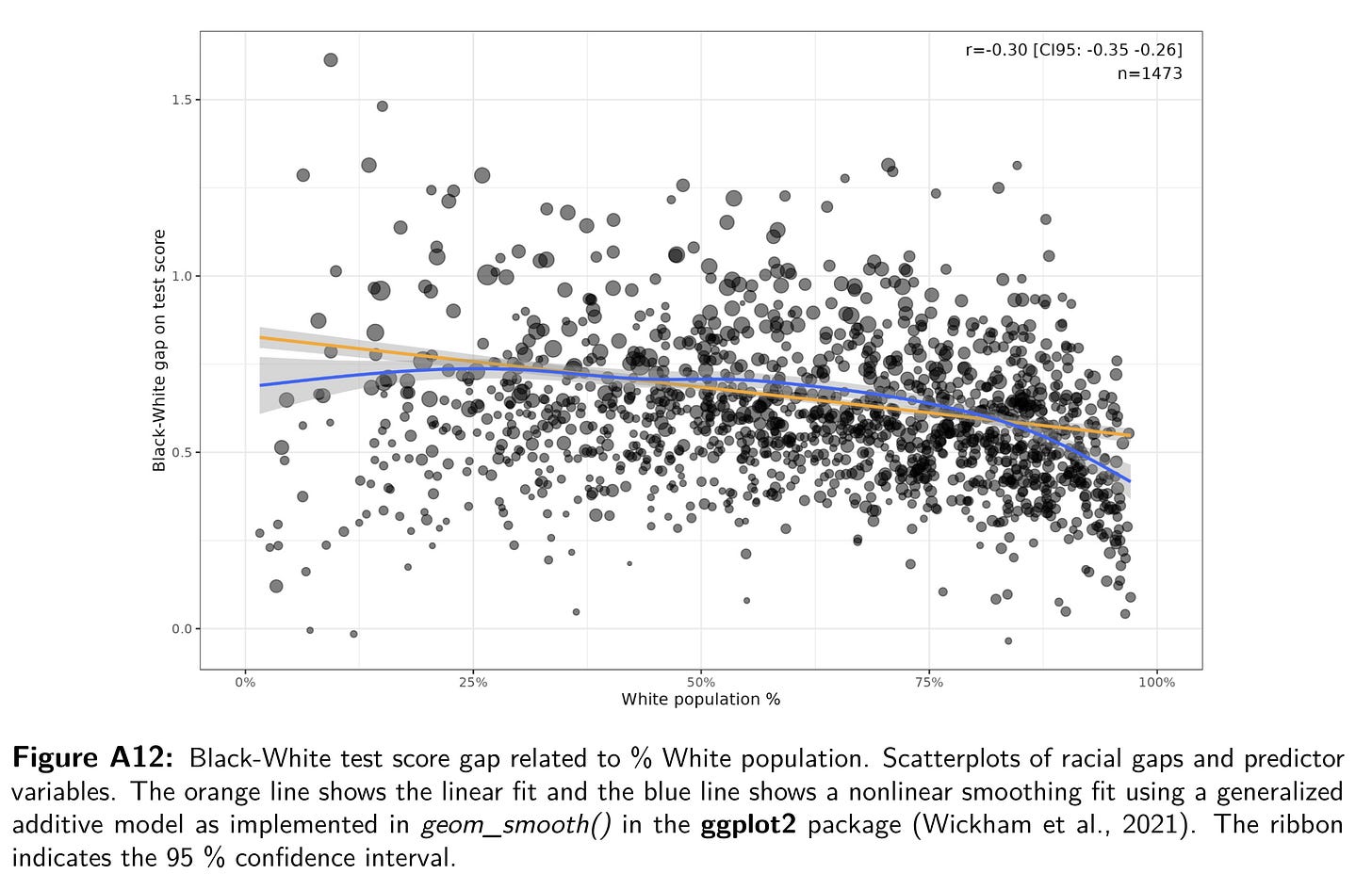 New study out: Systemic Racism Does Not Explain Variation in Race Gaps ...