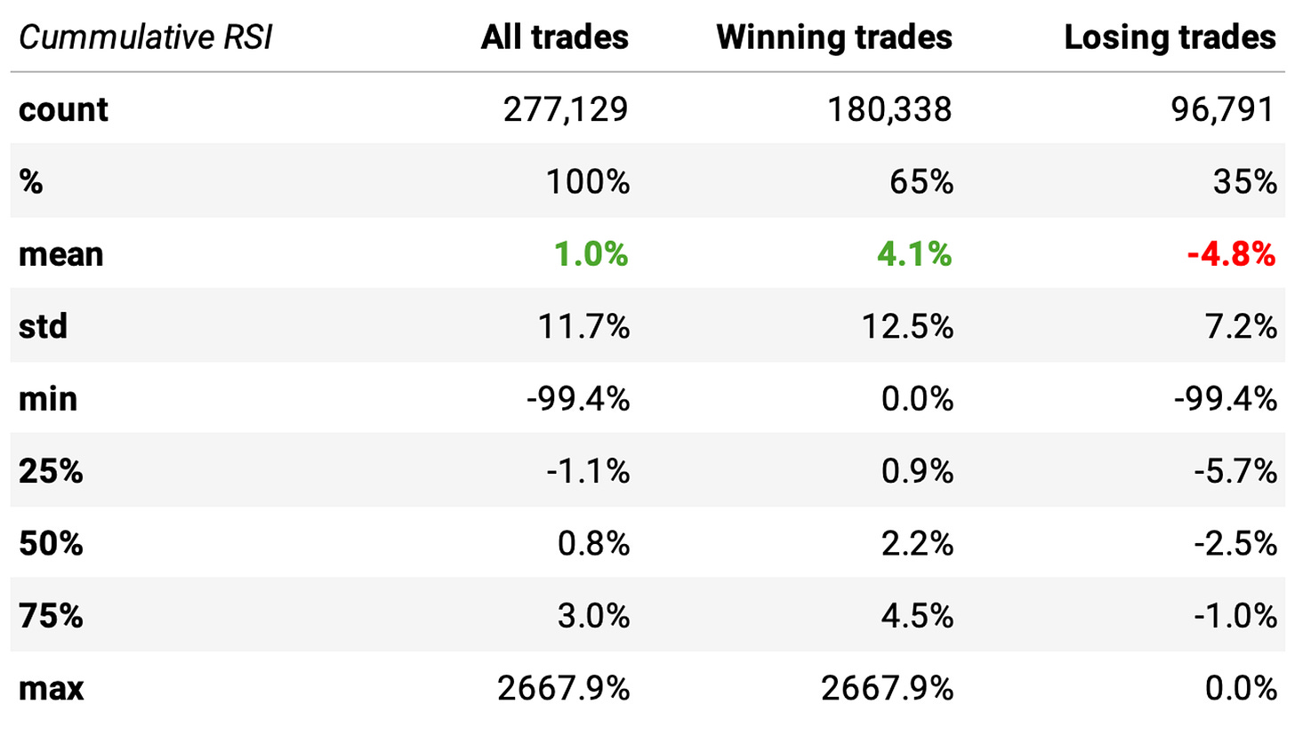 Squeezing more profits with cumulative RSI