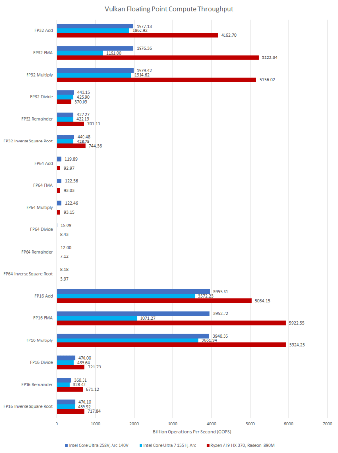 Lunar Lake’s iGPU: Debut of Intel’s Xe2 Architecture