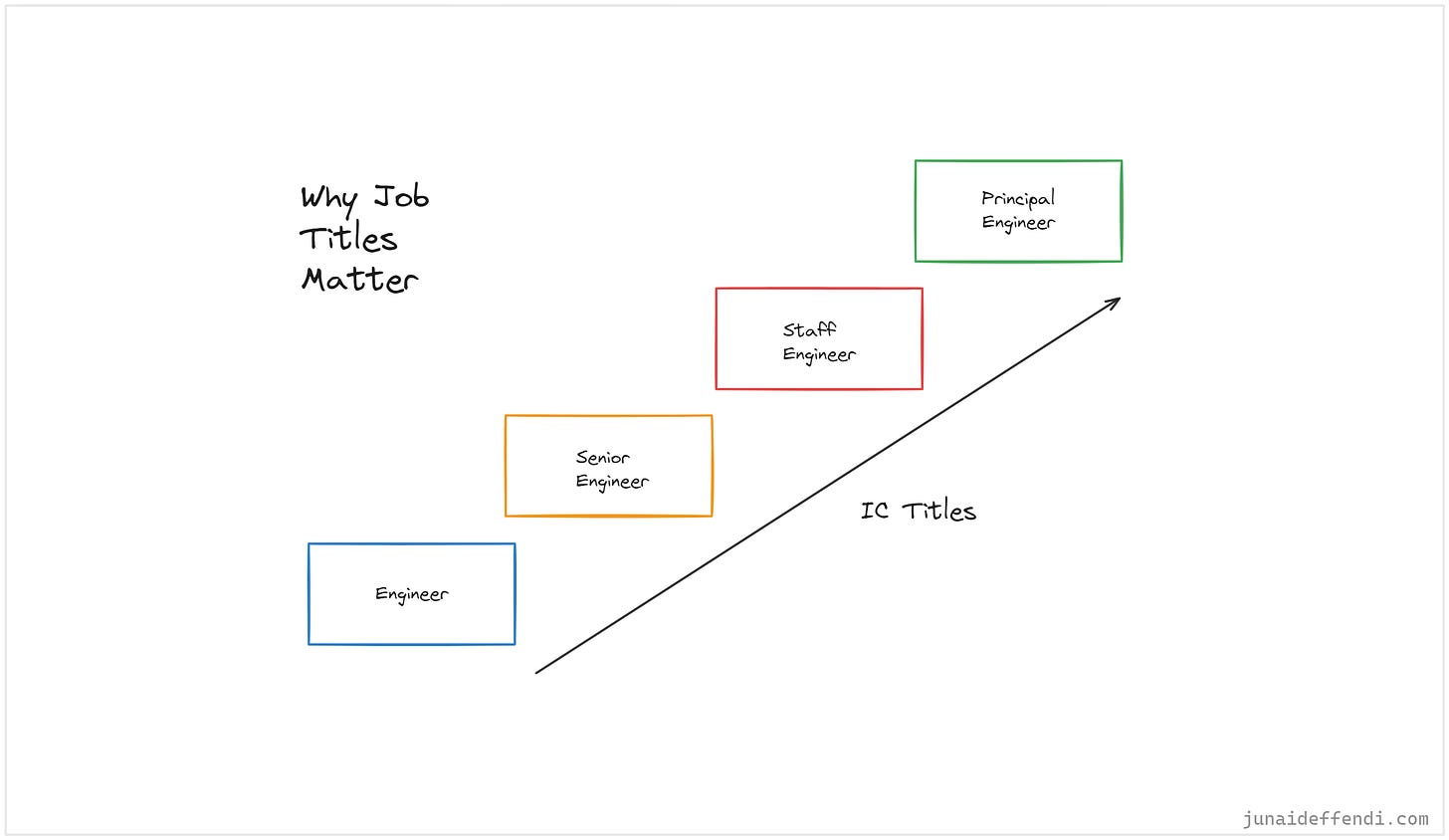 Why Job Titles Matter
