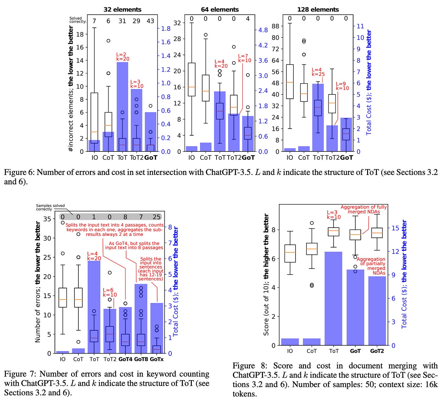 Graph-Based Prompting and Reasoning with Language Models