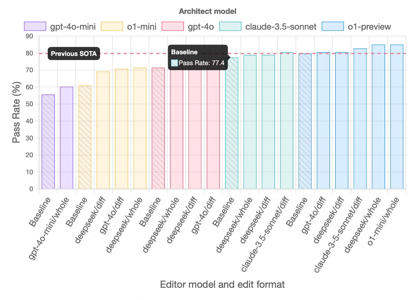 Aider's New Architect/Editor Feature: A Perfect Match for My AI Coding ...